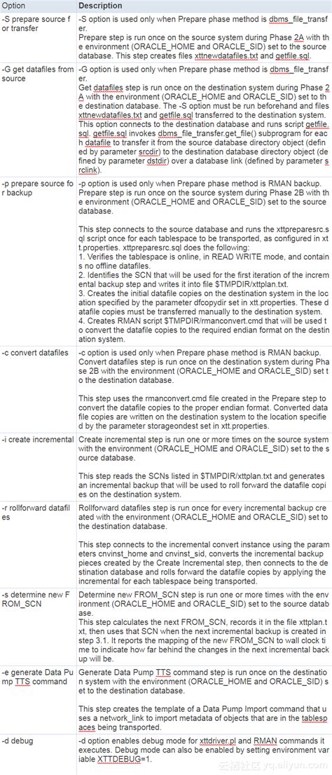 续：跨平台版本迁移之 xtts 方案操作指南 csdn博客