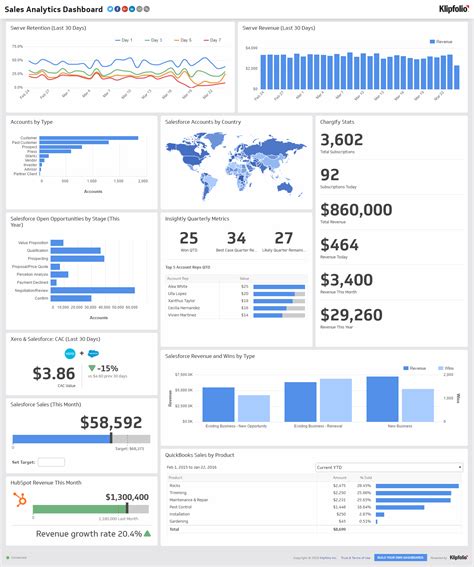 How To Create A Sales Plan Steps Templates And Examples