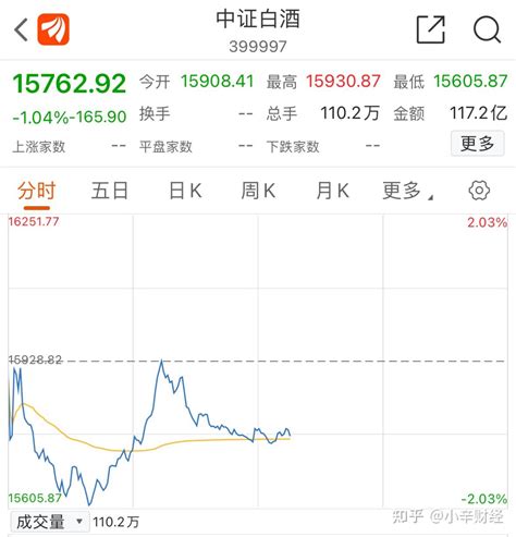 【3月20日基金午盘分析】半导体、光伏上涨！ 知乎