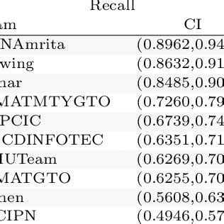 Ordered Bootstrap Confidence Intervals Download Scientific Diagram