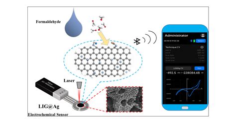 Highly Sensitive Detection Of Formaldehyde By Laser Induced Graphene