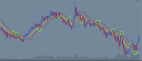 Standard Deviation Indicator For Mt4 And Mt5