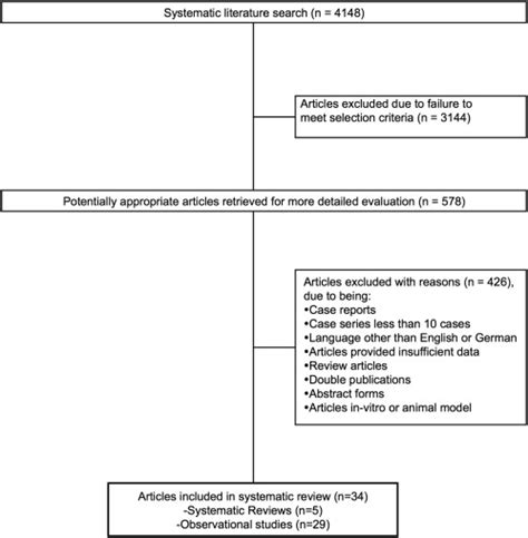 A systematic review and meta-analysis of laparoscopic versus open distal pancreatectomy for ...