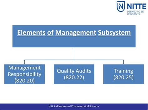 Quality System Requirements 21 Cfr Part 820 And Labelling Requirements For Medical Devices 21