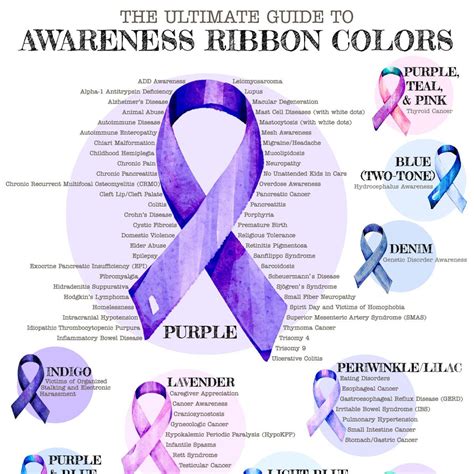 Awareness Ribbon Color And Meanings