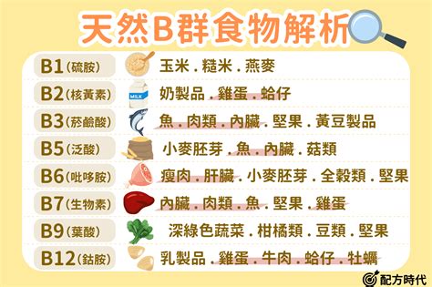 營養師揭密｜6大b群功效and吃法介紹，這2類人食用前要注意！ 配方時代