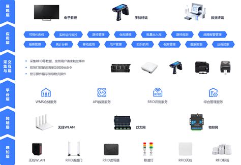 RFID行业管理系统