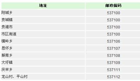 邮编号码查询310000 深圳邮编号码查询 随意云