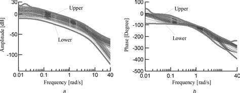 Robust Control Of Heterogeneous Vehicular Platoon With Uncertain Dynamics And Communication