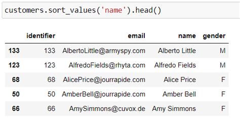 Filter Data In A DataFrame OpenClassrooms
