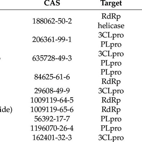 Potential Inhibitors For Sars Cov 2 Download Scientific Diagram