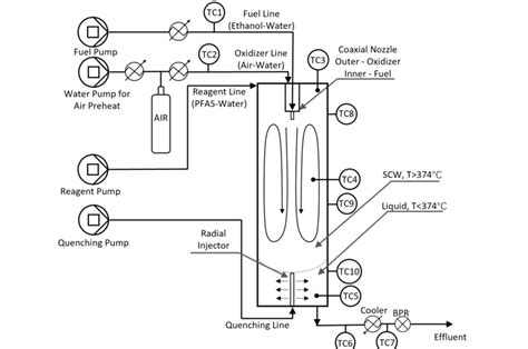 simplified diagram of the university of washington scwo rector tc1 and