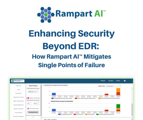 Enhancing Security Beyond Edr How Rampart Ai™ Mitigates Single Points