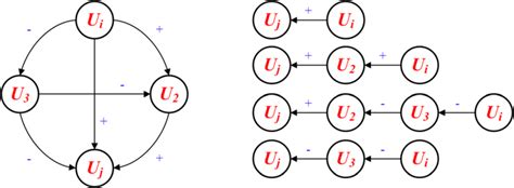 All Possible Simple Paths From Node Ui To Node Uj Download Scientific Diagram