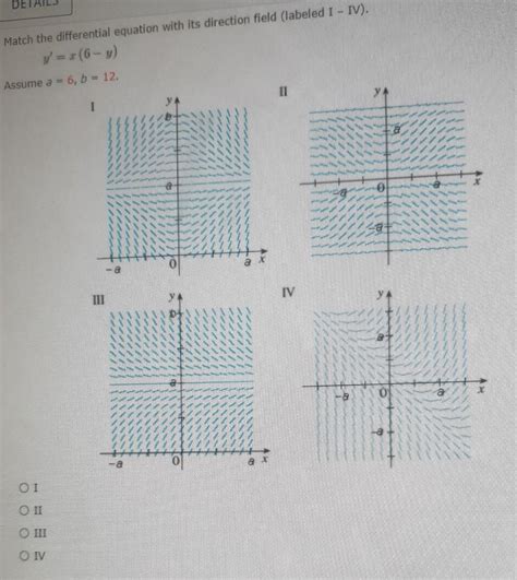 Solved Match The Differential Equation With Its Direction Chegg