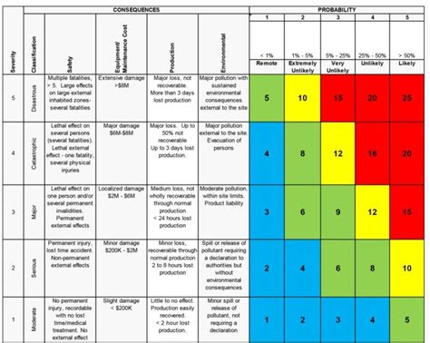 Mr Preventive Maintenance And Safety News On Linkedin 👨‍🏫 👷 The