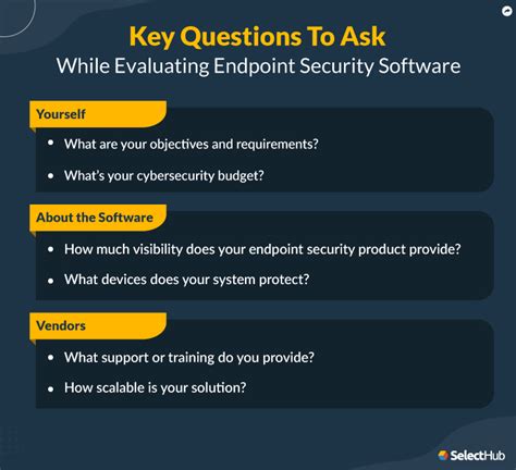 Best Endpoint Security Software Products Suites