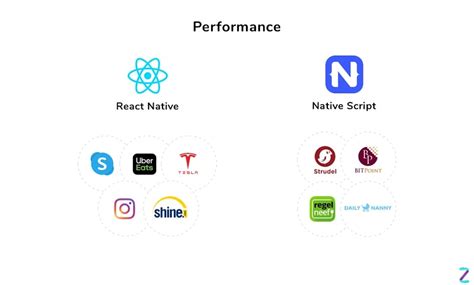 The Ultimate Guide To React Native Development Intuz