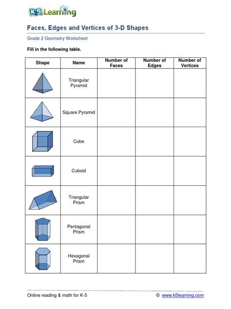 Grade 2 Geometry Faces Edges Vertices A Pdf