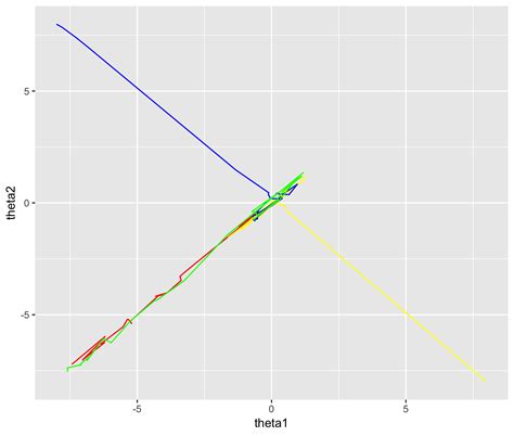 Init List Is Duplicating Inits Rather Than Using All Of Them · Issue