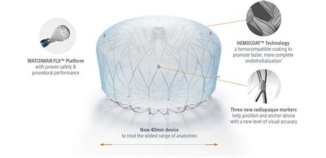 Watchman Flx Pro Laac Device Afib Care Watchman Flx