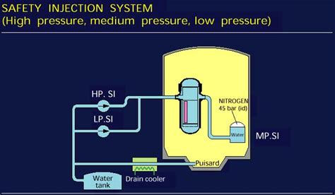 Nuclear Power Plant Emergency Core Cooling Systems Eccs