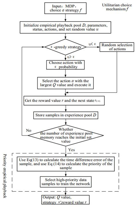 Multi Robot Task Allocation In E Commerce Rmfs Based On Deep