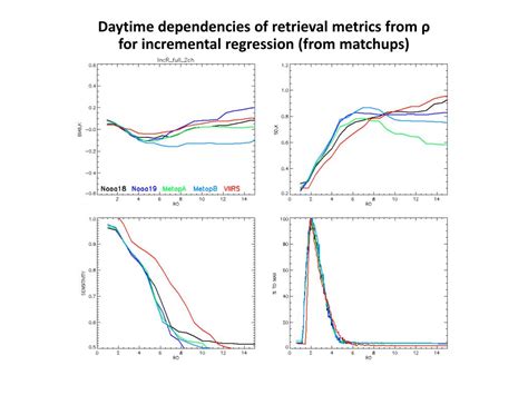 Ppt Least Squares Method Calculation Of Regression Coefficients Powerpoint Presentation Id