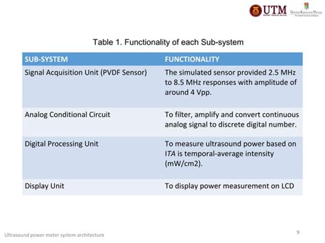 PVDF Sensor Design And FPGA Implementation Of Ultrasound Power Measurement PPT