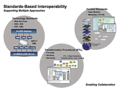 arcnews winter 2006 2007 issue gis is providing a new medium for