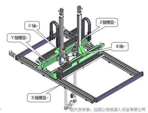 直角坐标运动机构在超声水槽声场测量系统中的应用 Bahr 直线模组 中国工控网