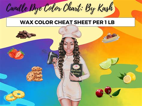 Wax Color Cheat Sheet Color Chart For Wax Coloring Wax Embeds Waxmelt