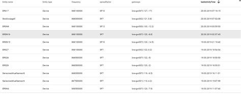 [release] lora server v2 6 announcements chirpstack community forum