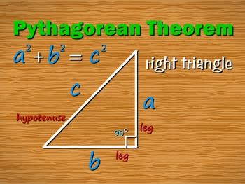 Radical Expressions Equations Lesson Video By Animated Algebra