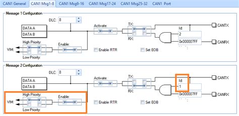 Microchip Can Analyzer Road Test Part 3 Analyzer As Test Tool