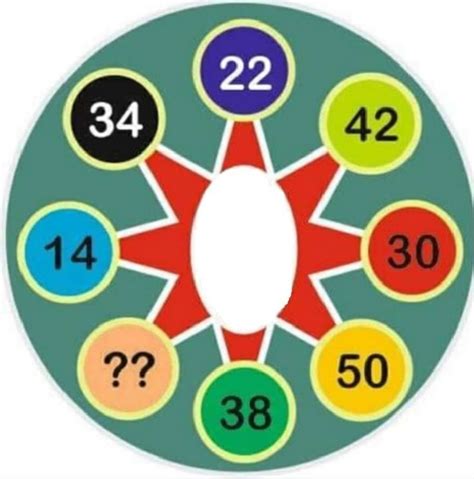 Maths Tricks Fruits Puzzle Games Brain 🧠🤯💥 Math Tricks Maths Puzzles