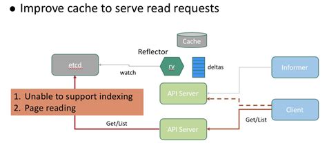 How Does Alibaba Ensure The Performance Of System Components In A 10 000 Node Kubernetes Cluster