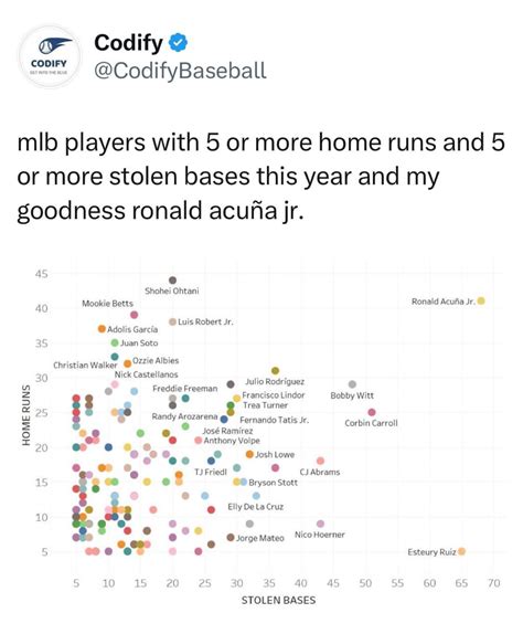 Joshua Spurgin On Linkedin Visualization Data Analytics Sports Baseball