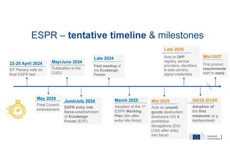 Espr Sbi Stålbyggnadsinstitutet