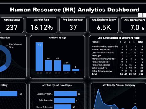 A Fantastic And Interactive Dashboard Using Powerbi Upwork