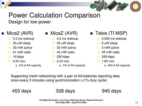 Ppt The Mote Revolution Low Power Wireless Sensor Network Devices Powerpoint Presentation