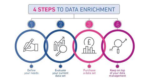 What Is Data Enrichment Benefits Of Enhanced Data