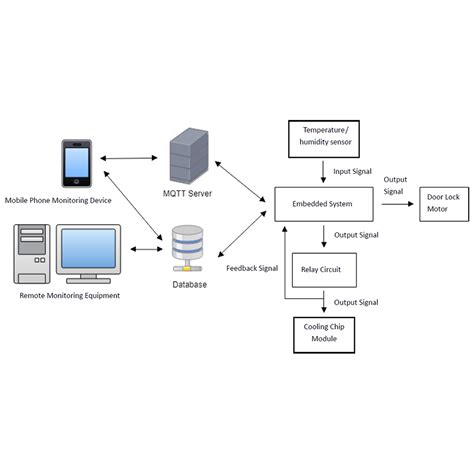 Detail Contoh Embedded System Koleksi Nomer 29