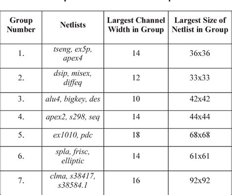 table 1 from design space exploration between fpga and asif semantic