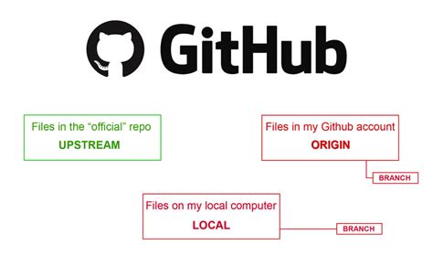 GitHub Desktop Step Wait For Merge ClassicPress