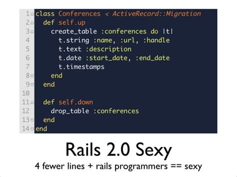 Rails 20 Presentation Ppt