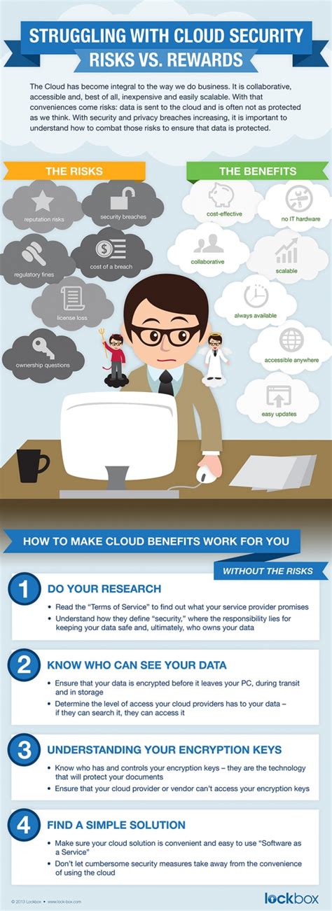 Privacy In Cloud Computing Applicability Of Data Protection Law