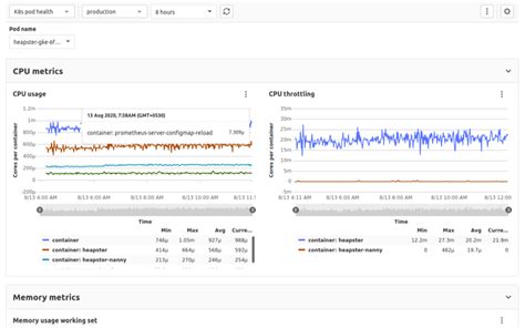 Default · Dashboards · Metrics · Operations · Help · Gitlab