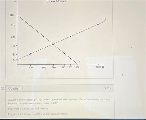 Solved Assume A Price Ceiling Of Has Been Implemented Chegg