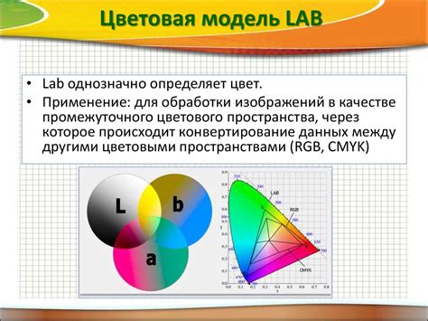 4. Цветовые модели - online presentation